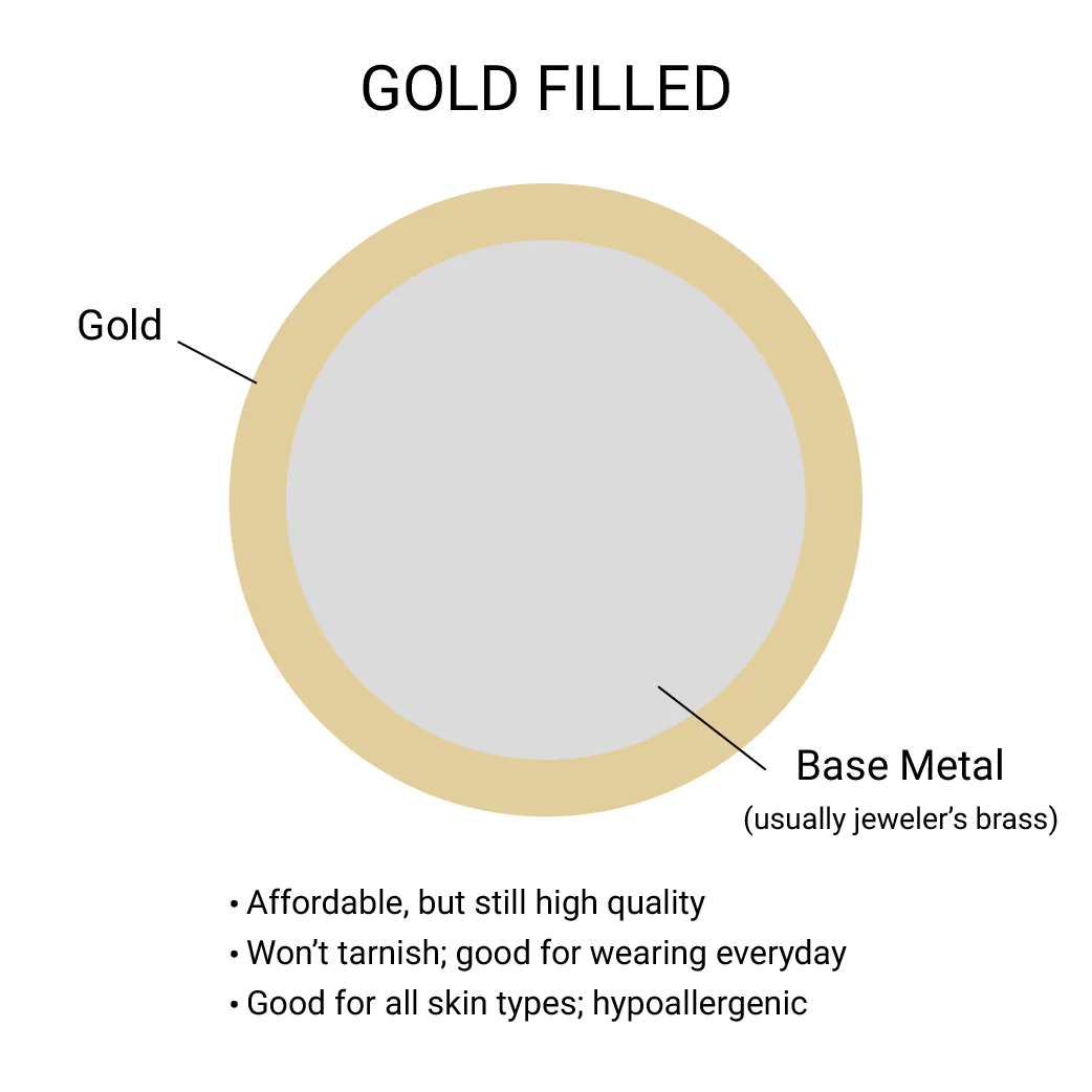 Gold Plated VS. Gold Filled Jewelry- OOAK